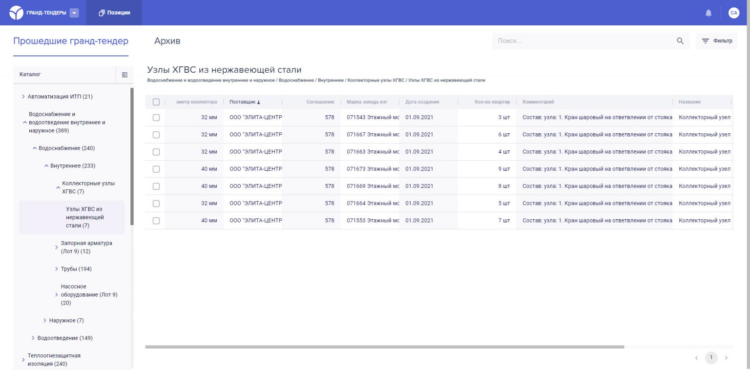 G-TECH Suite — инновационное решение для управления строительными проектами