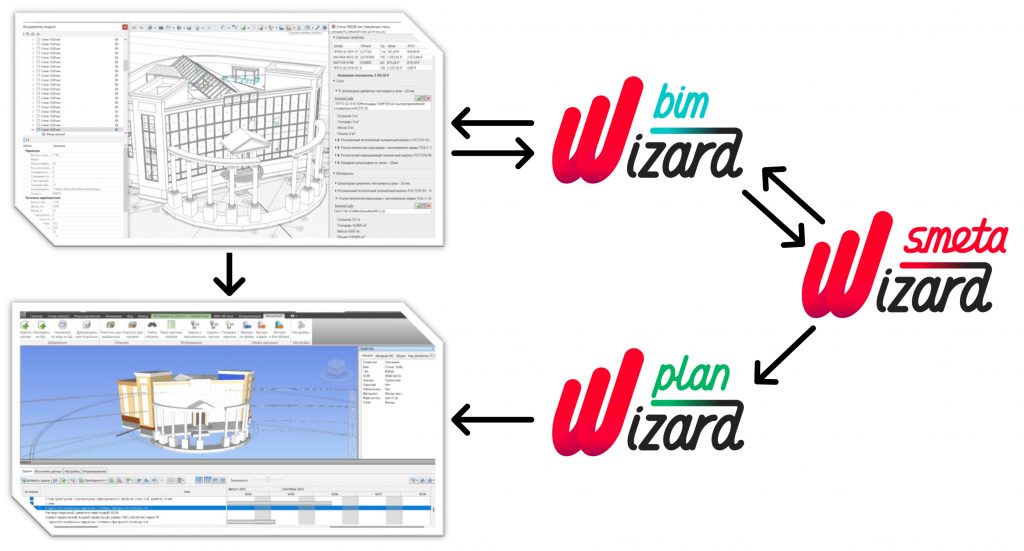 PlanWIZARD — удобное планирование и управление проектами для бизнеса